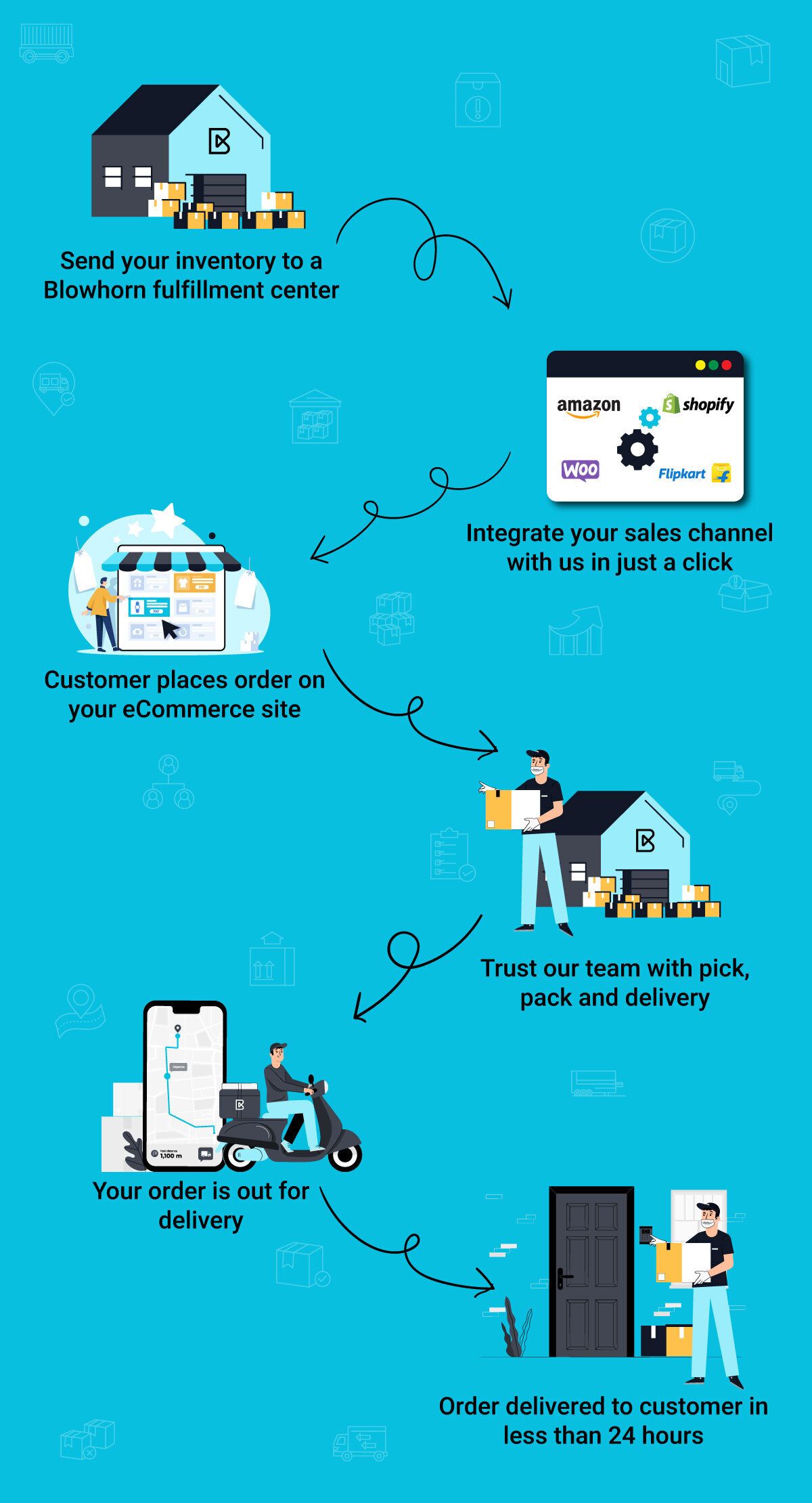 6 Advantages of Having A 3PL Fulfilment Partner | blowhorn